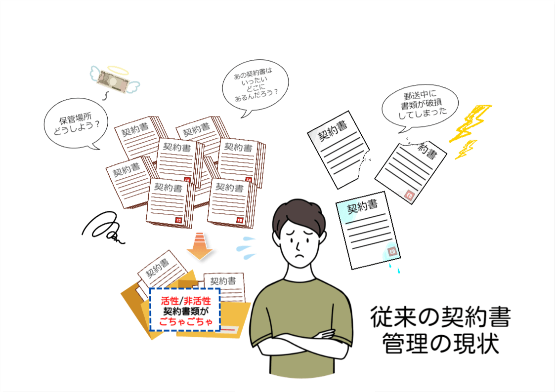 Docusignで契約管理を効率化させる2つの機能