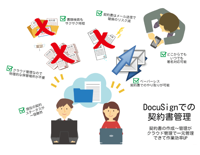 Docusignで契約管理を効率化させる2つの機能